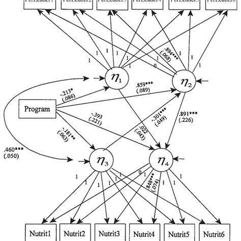 A Parallel Process Latent Growth Model For Mediation Program Effect On