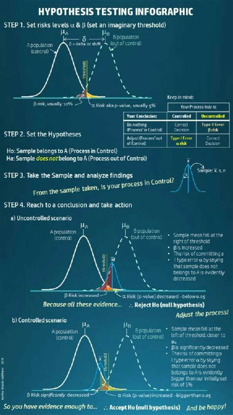 Infographic Xkcd
