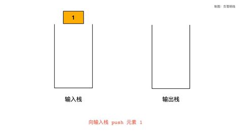 LeetCode用栈实现队列 day 知乎