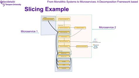 From Monolithic Systems To Microservices A Decomposition Framework Based On Process Mining Ppt