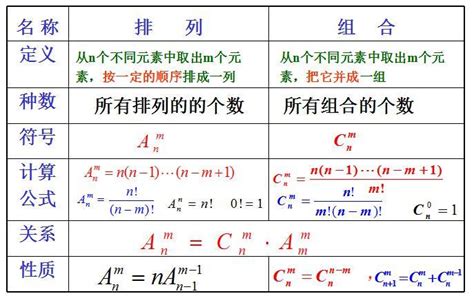排列组合破解版 知乎
