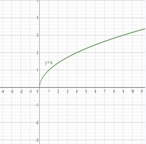 Calc Final Flashcards Quizlet
