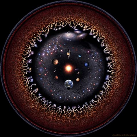 Pablo Carlos Budassi Observable Universe Blank Template Imgflip