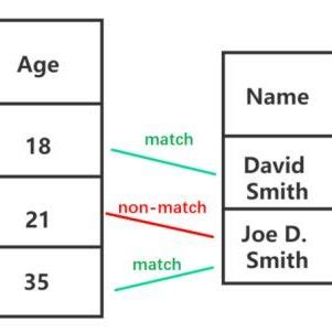 An Example Of Entity Matching Download Scientific Diagram