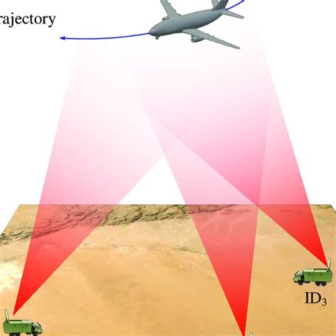 A Typical Model Multi View Isar Imaging Download Scientific Diagram