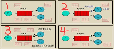 rabbitmq 基础 csdn博客