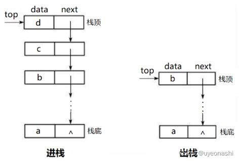 C语言【数据结构】 栈c语言中的栈 Csdn博客