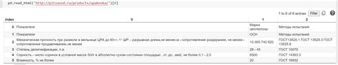 python parsing a table from website choosing correct html tag