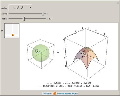 Mbwarez Gauss Map And Curvature Wolfram Demonstrations Project