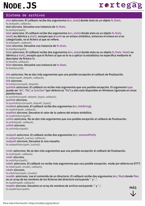 Cheatsheet Nodejs
