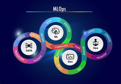 Essential For Autonomous Ai Manufacturing How Is Aiops Different From