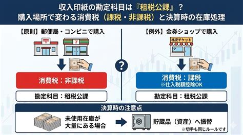 収入印紙の勘定科目は「租税公課」？購入場所で変わる消費税（課税・非課税）と決算時の在庫処理 勘定科目辞典｜具体的な「モノ」から引ける仕訳