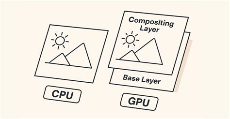 브라우저 렌더링 최적화를 위한 Gpu 유도