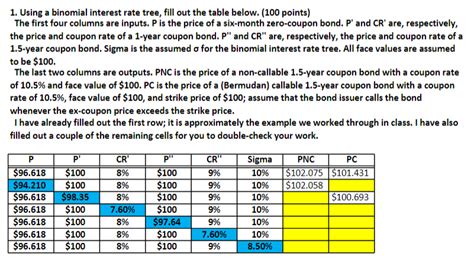 solved 1 using a binomial interest rate tree fill out the
