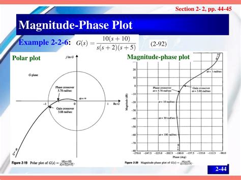Ppt Chapter 2 Mathematical Foundation Powerpoint Presentation Free Download Id4290915