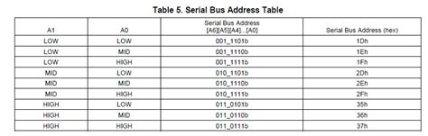 Martin S Coding Note SMBus System Management Bus