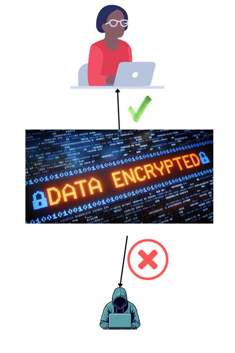 unlocking endpoint encryption what s new in 2023