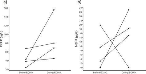 Exposure Of Patients To Di Ethylhexy Phthalate DEHP And Its Metabolite MEHP During