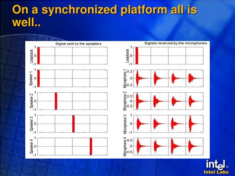 Ppt Self Localizing Sensors And Actuators On Distributed Computing