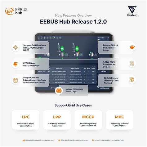 Eebus Evcharging Smartenergy Testing Integration Innovation
