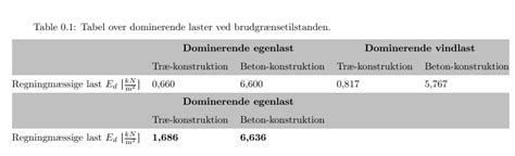 Rowcolor Color In Multicolums In Memoir TeX LaTeX Stack Exchange