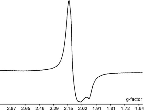 Fig S4 X Band Epr Spectrum Of Low Spin Isomer Of 3 In Frozen Ch2cl2 Download Scientific