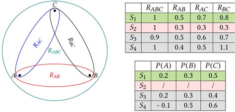 논문 리뷰 A Practical Theory Of Generalization In Selectivity Learning