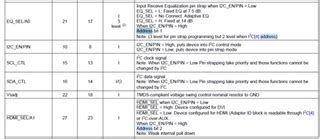 SN DP I C Program Setting Method Interface Forum Interface TI E E Support Forums