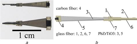 the modified piezoelectric actuator a piezoelectric actuators used in