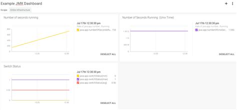 JMX Monitoring Java Custom Metrics Sysdig