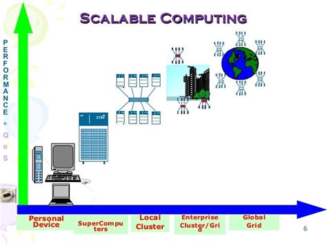 grid computing