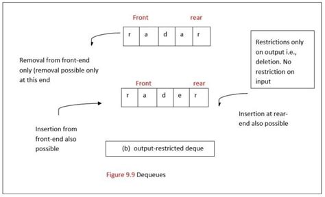 Queues In Python Qissba