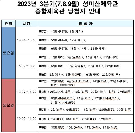 성미산 염리 망원나들목체육관 2023년 3분기789월 종합체육관 당첨자 안내 마포스포츠클럽성미산·염리생활