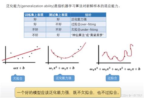 （三）机器学习 线性回归及其python实现 预测具体数值的机器学习算法 csdn博客