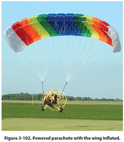 Powered Parachute Aerodynamics
