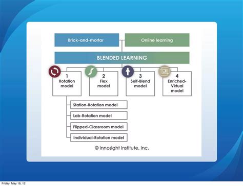 Innosight Model Slides Pdf