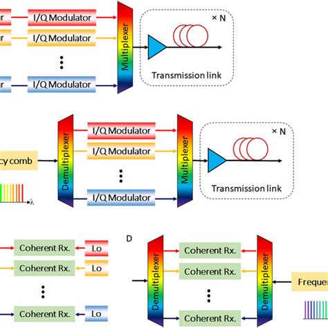 pdf chip based optical frequency combs for high capacity optical