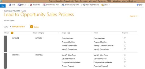 Business Process Flow In Crm 2013 Microsoft Dynamics 365 Crm Tips And