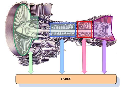 The Engine And Digital Engine Control System Avionics Ostroumov Ivan