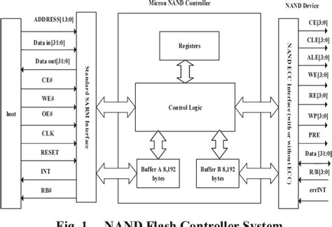 figure 1 from a novel multiple dies parallel nand flash memory