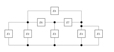 solved a identify the redundant nodes and join them into