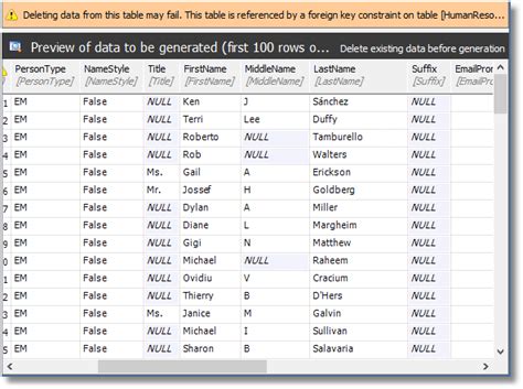 Pseudonymizing A Database With Realistic Data For Development Work Redgate