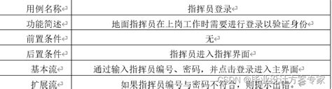 java毕业设计——基于java jsp mysql的机场航班起降与协调管理系统设计与实现（毕业论文 程序源码）——机场航班起降与协调管理系统