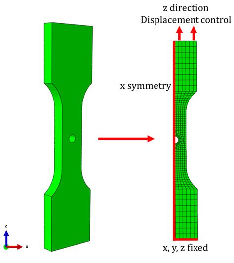 Getting Started With Abaqus 6 13 Pdf Lockqbl