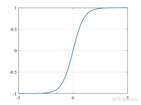 双曲正切函数替换符号函数——解决抖振 知乎 双曲正切函数替换符号函数——解决抖振 知乎