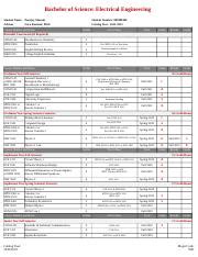 Bachelor Of Science In Electrical Engineering Coursework Course Hero