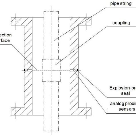 Schematic Diagram Of Alarm Detection For Coupling Download Scientific Diagram