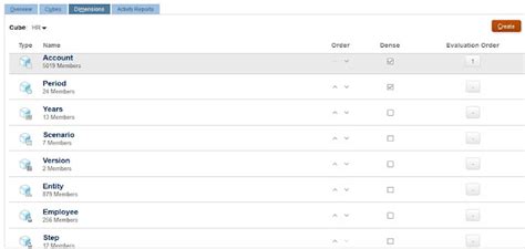 Only Hyperion Oracle Hyperion Epm Blog Mass Loading Of Attribute