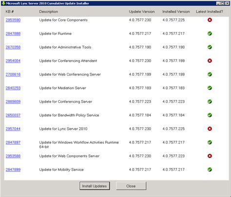 lync 2010 server update april 2014