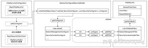 Spring Security 6x 一文快速搞懂配置原理 知乎